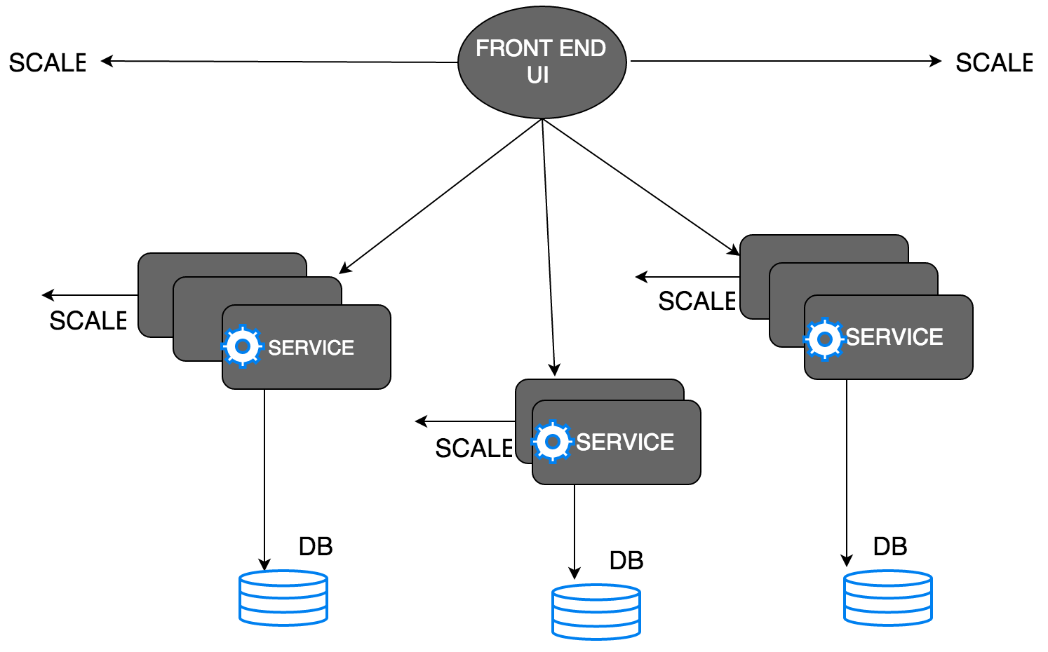 Difference Between Monolithic And Microservices Based Architecture